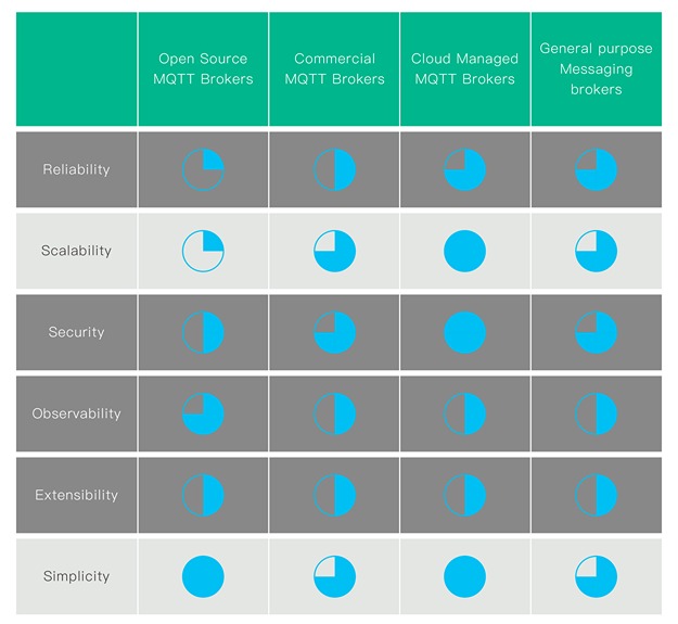 MQTT Broker Connection